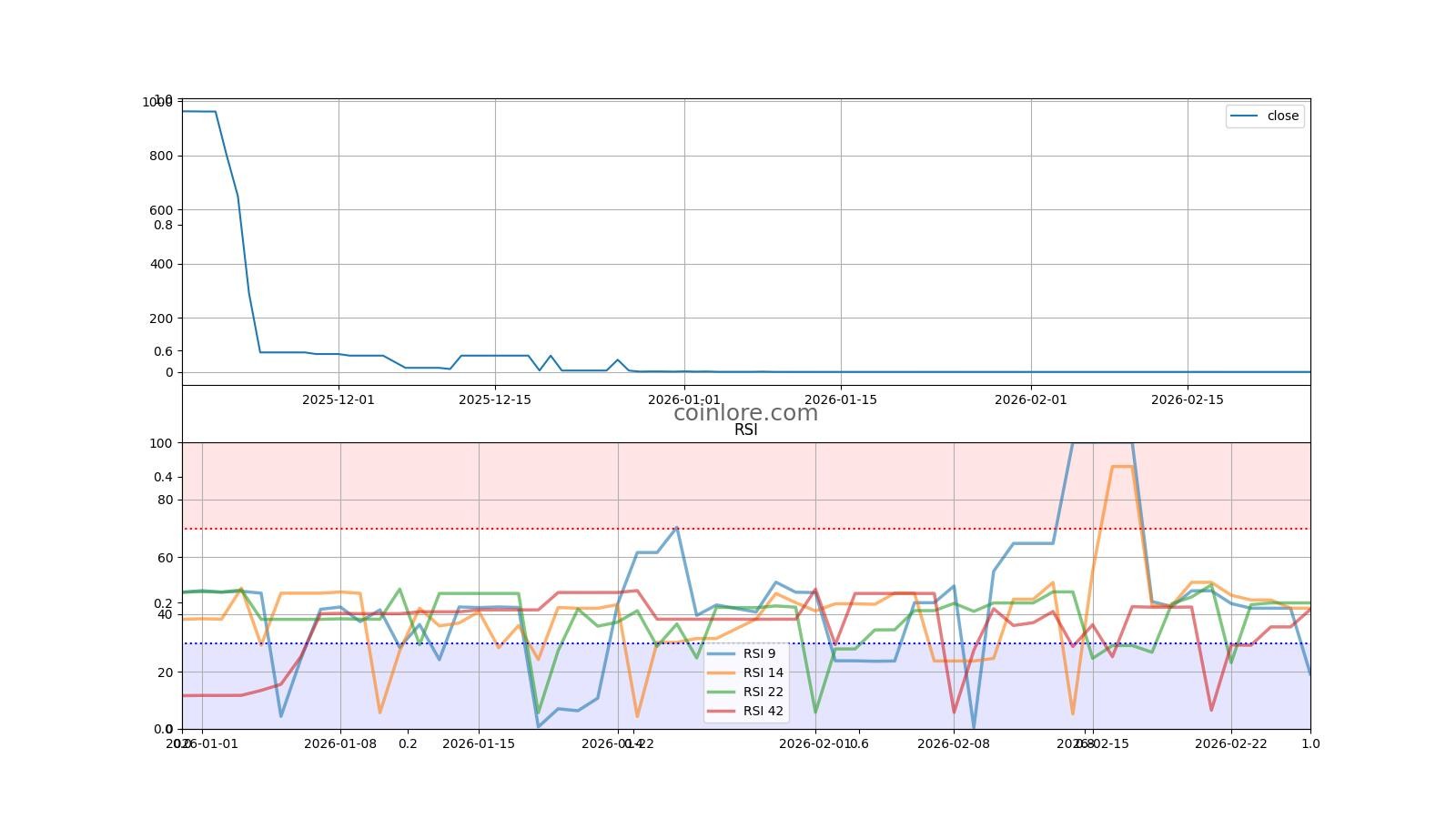 VMS Classic RSI indicator