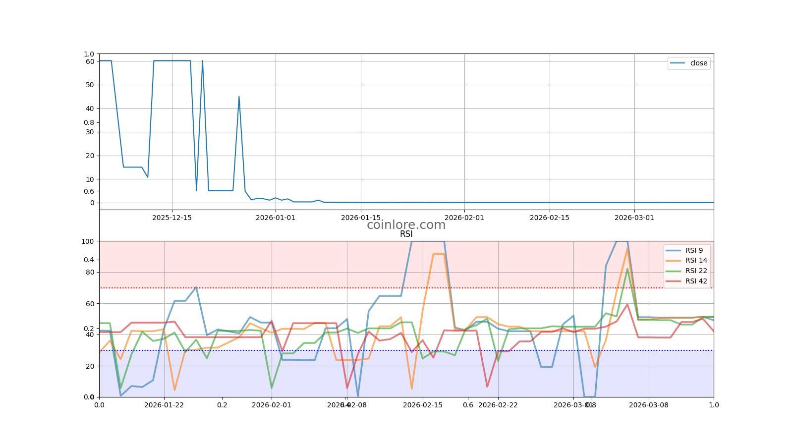 VMS Classic RSI indicator