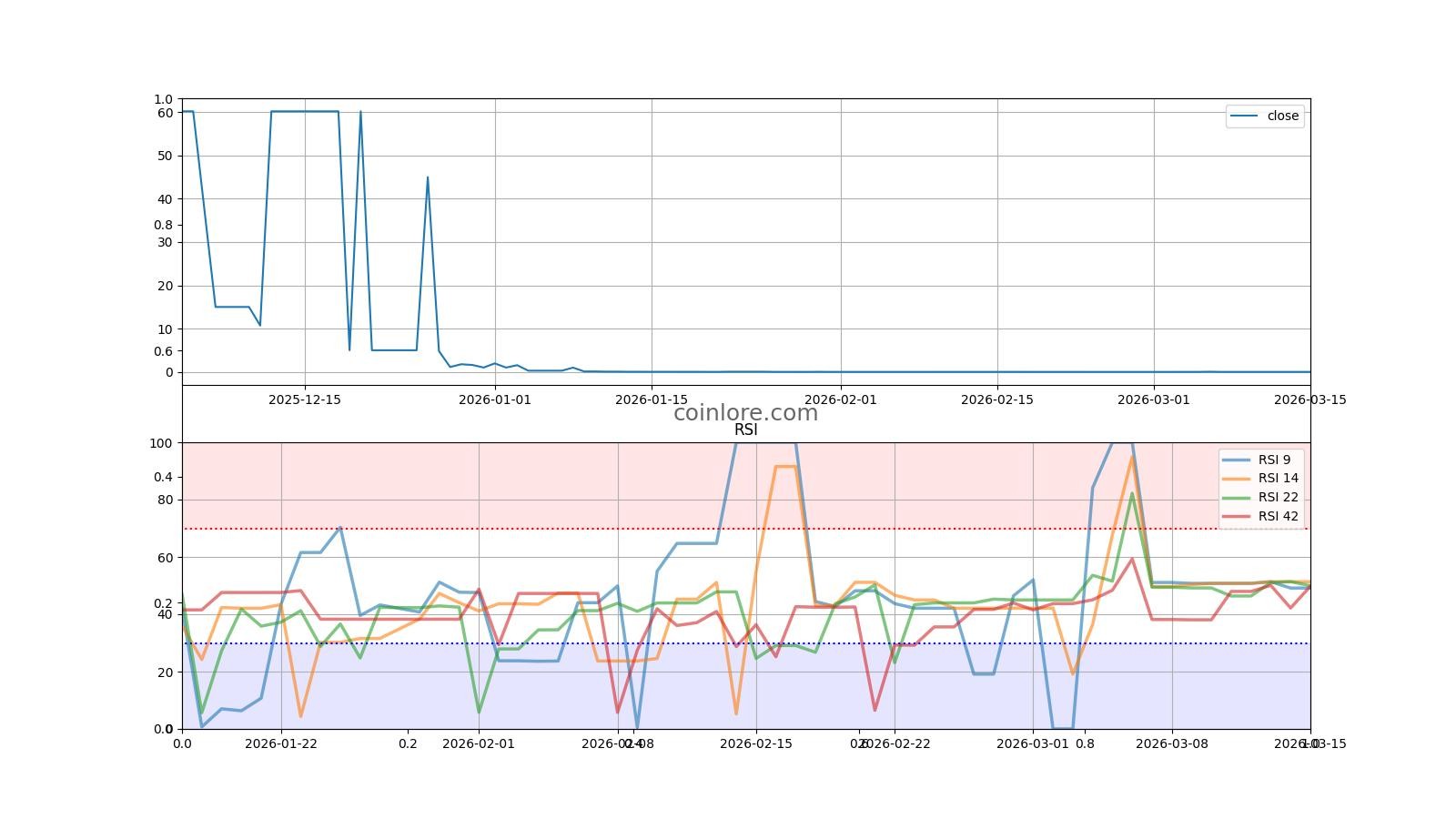 VMS Classic RSI indicator