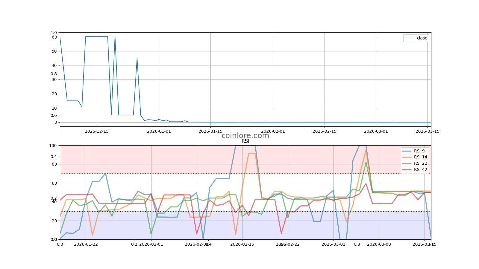 VMS Classic RSI indicator