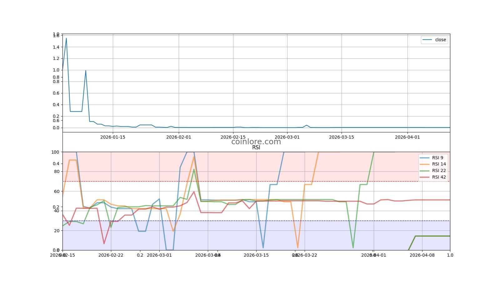 VMS Classic RSI indicator