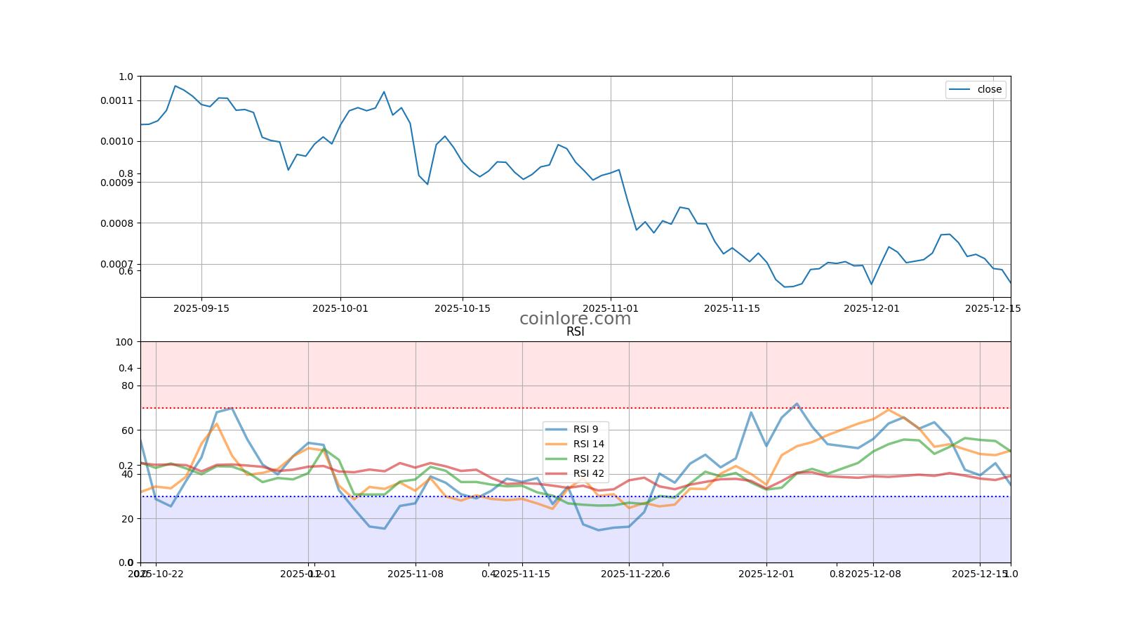 Voidz RSI indicator