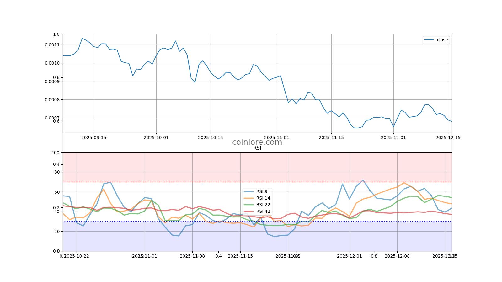 Voidz RSI indicator