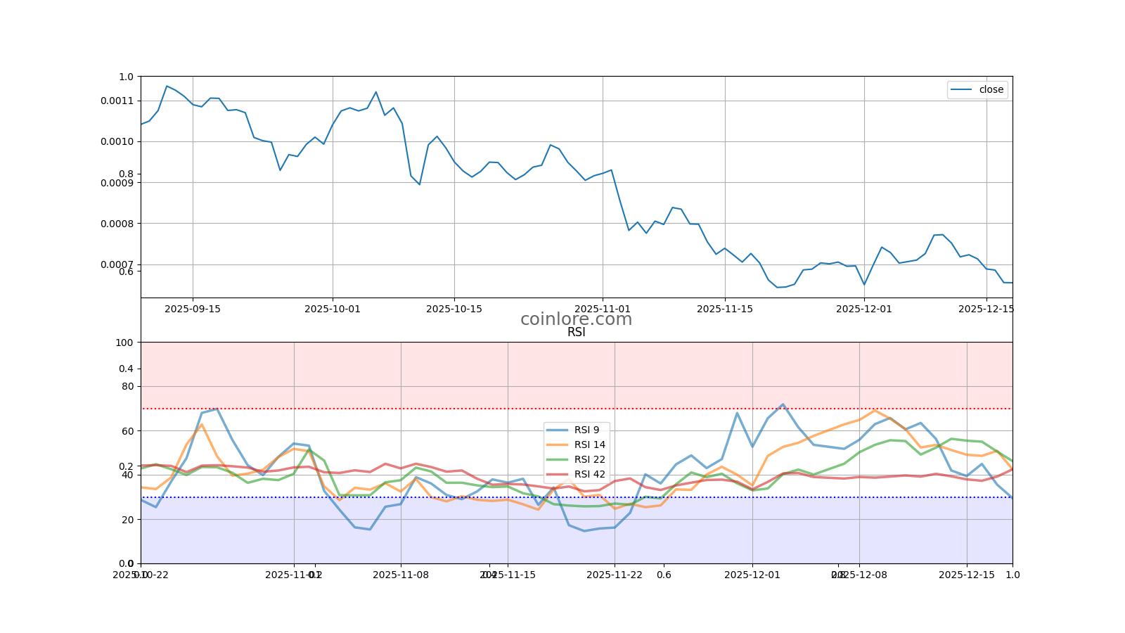 Voidz RSI indicator