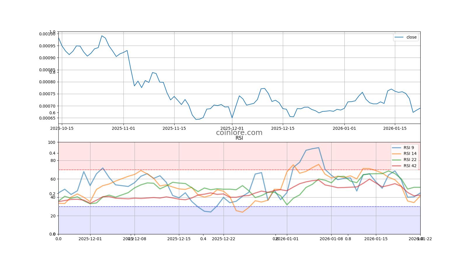 Voidz RSI indicator