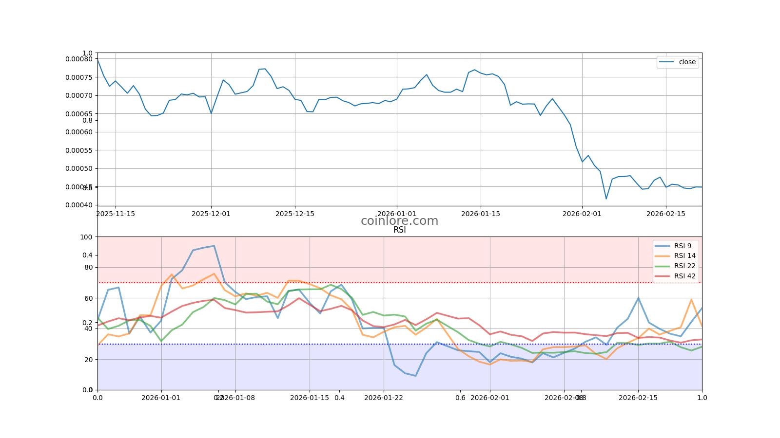 Voidz RSI indicator