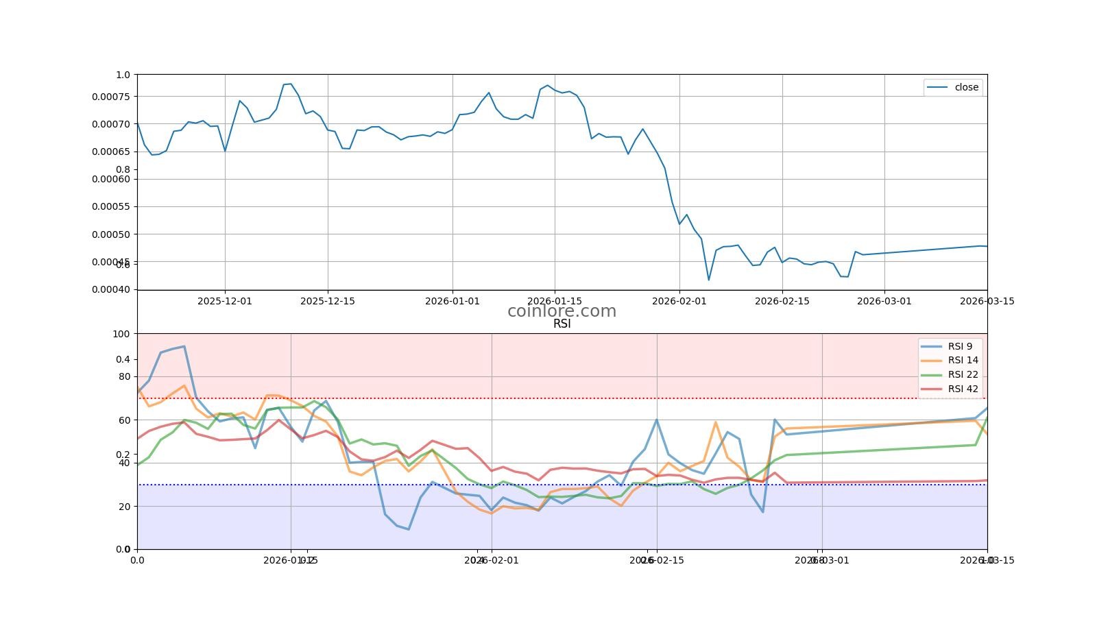 Voidz RSI indicator