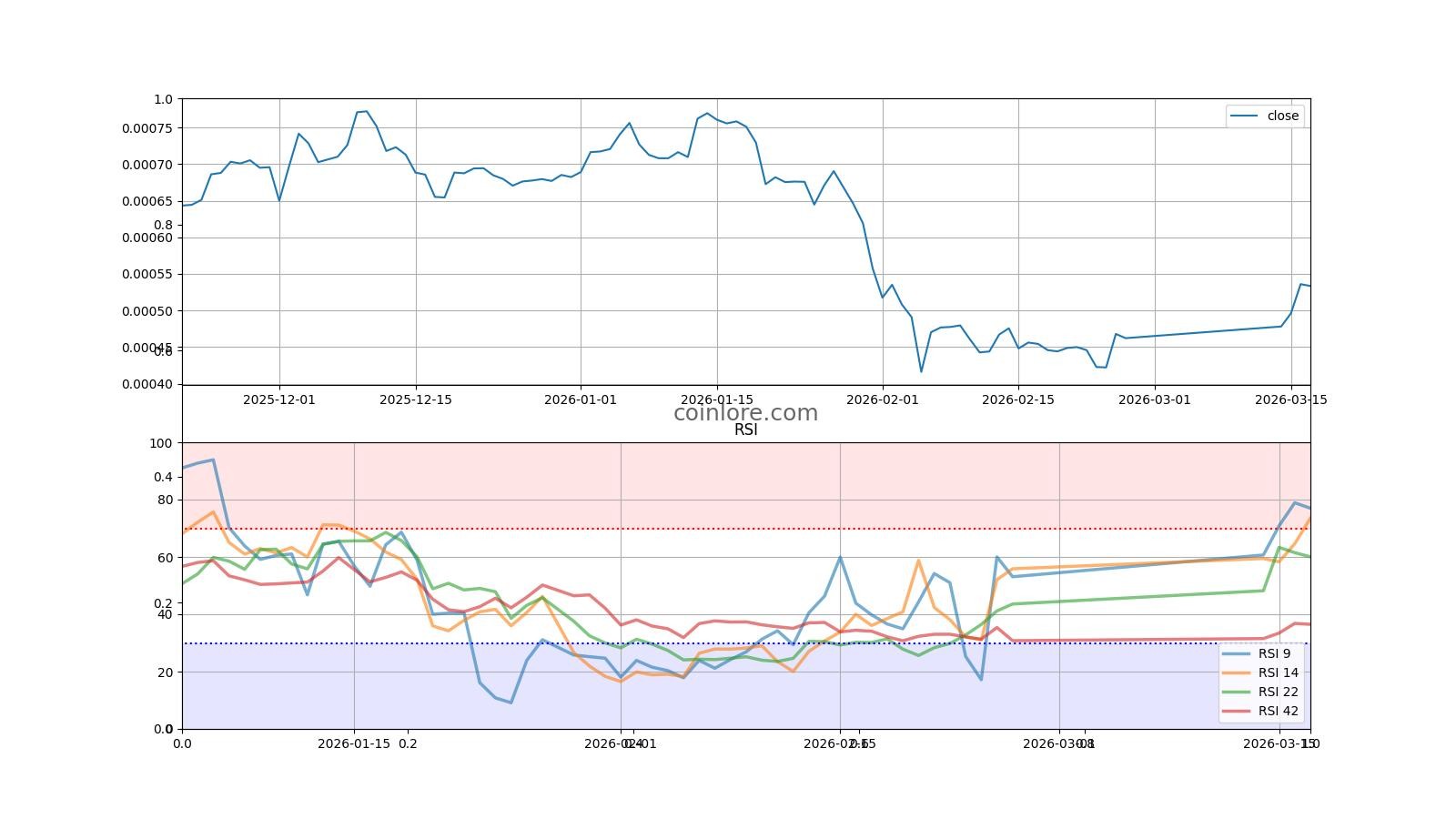 Voidz RSI indicator