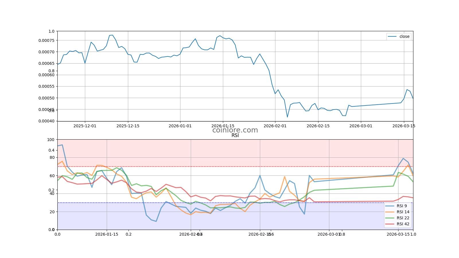 Voidz RSI indicator