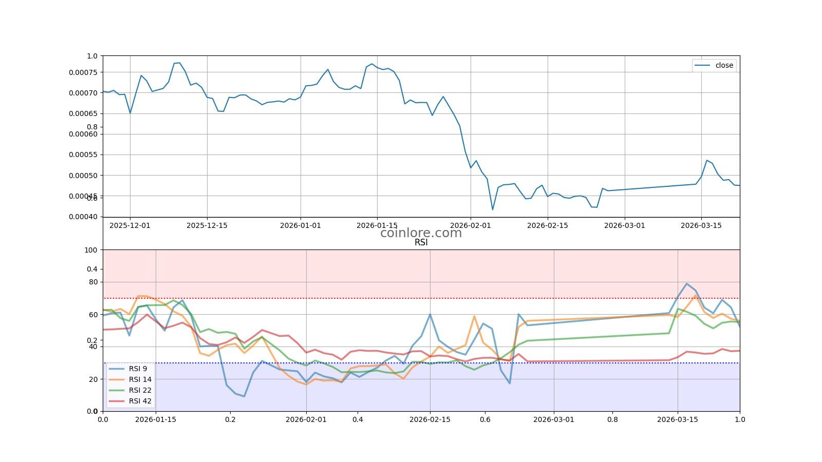 Voidz RSI indicator