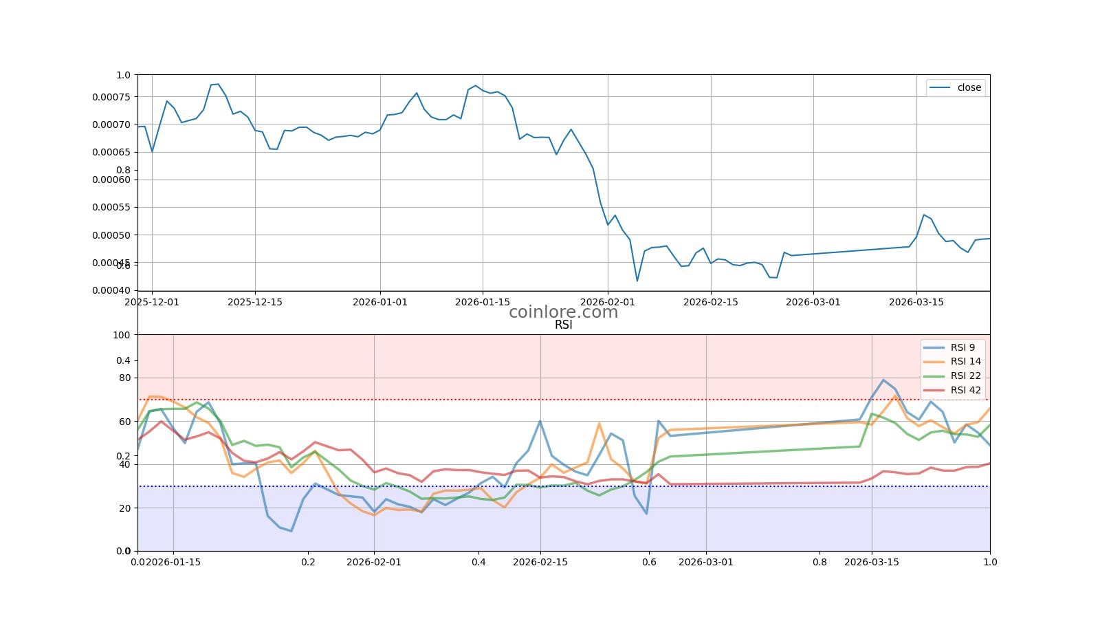 Voidz RSI indicator