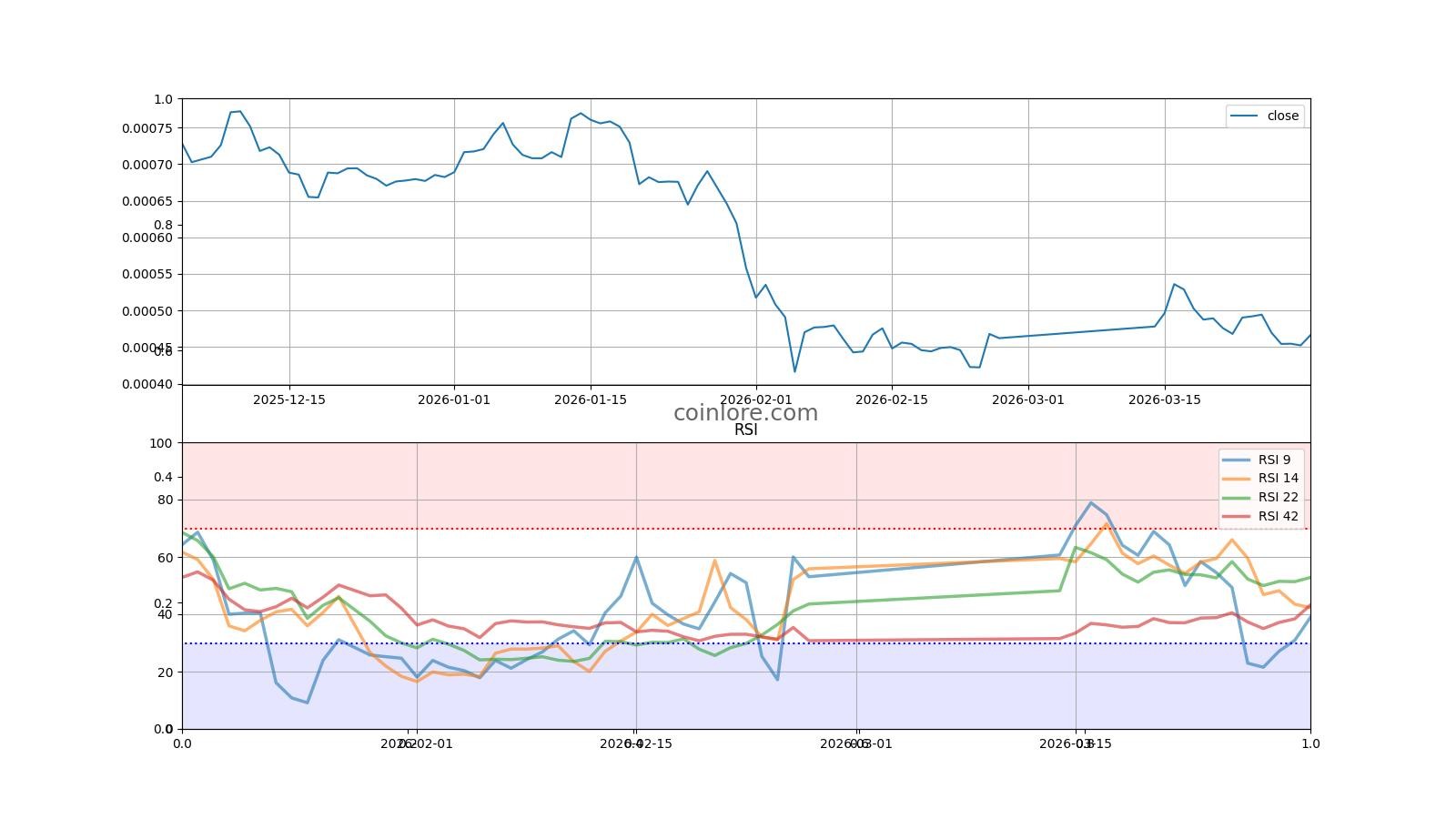Voidz RSI indicator