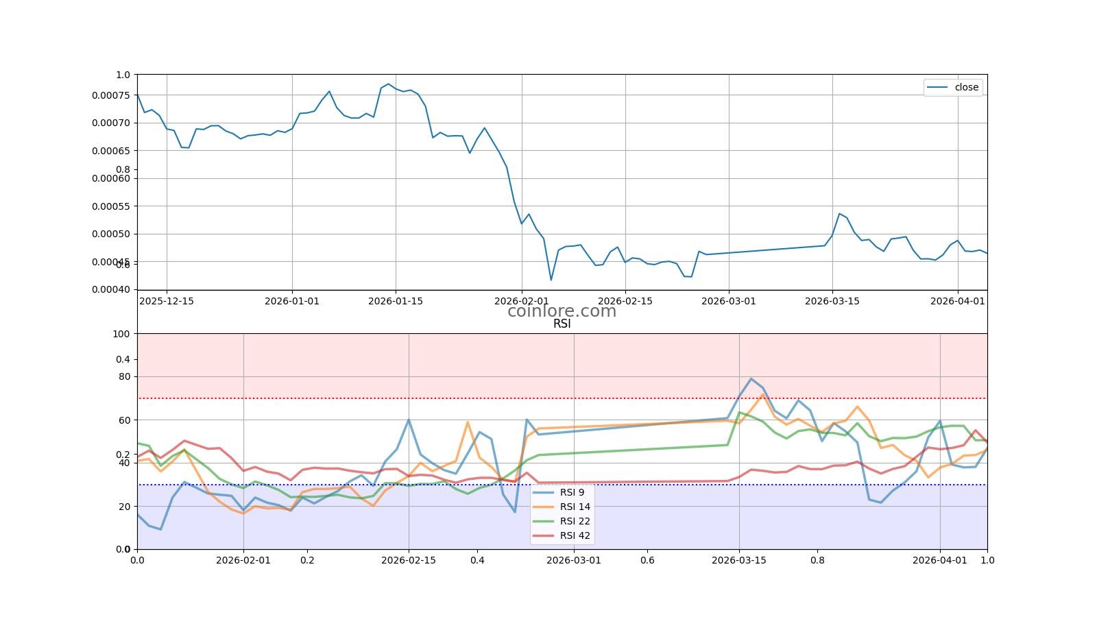 Voidz RSI indicator