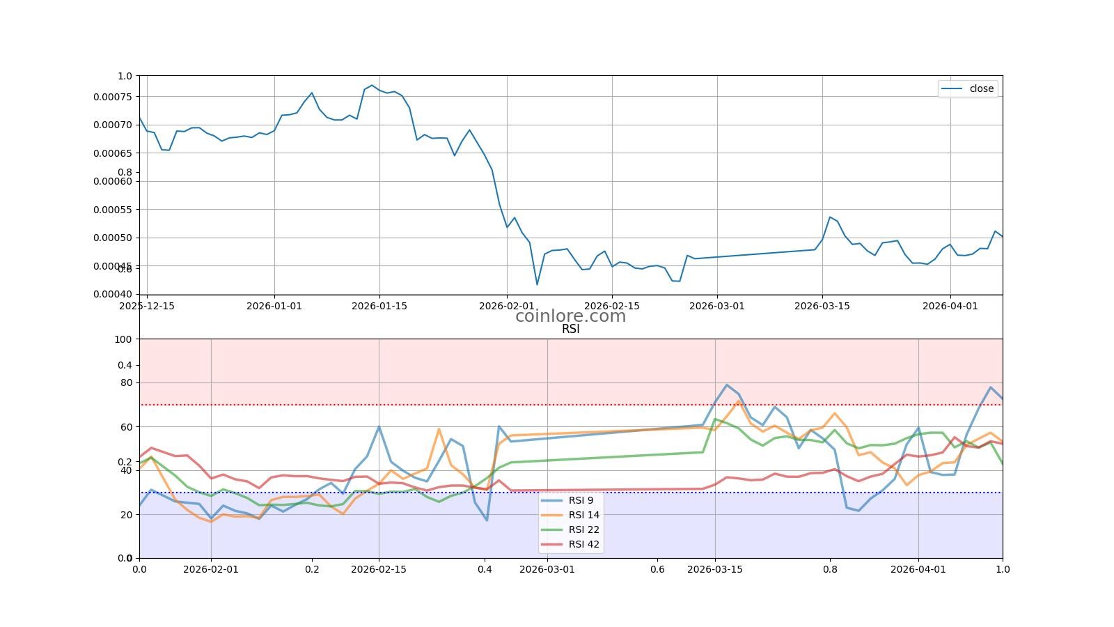 Voidz RSI indicator