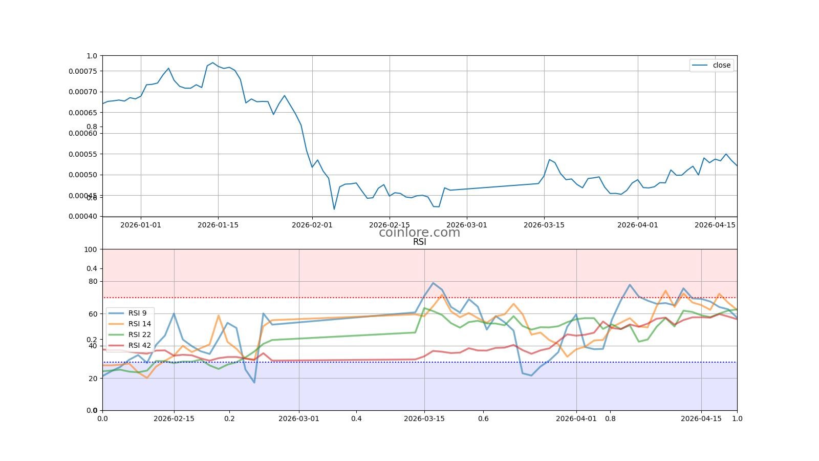 Voidz RSI indicator