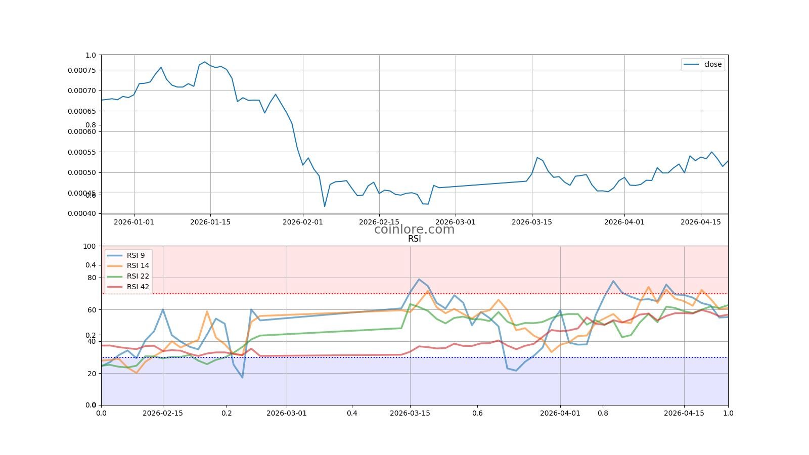 Voidz RSI indicator