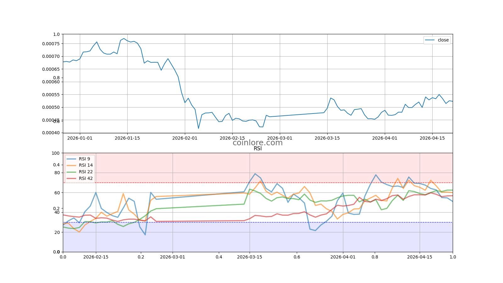 Voidz RSI indicator