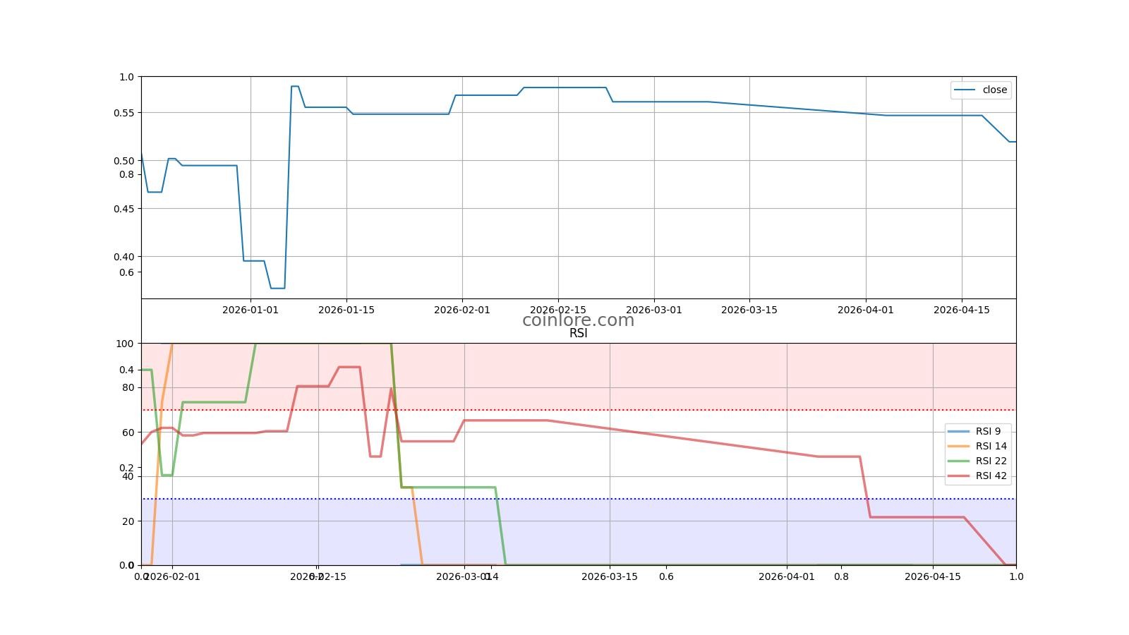 Volta Club RSI indicator