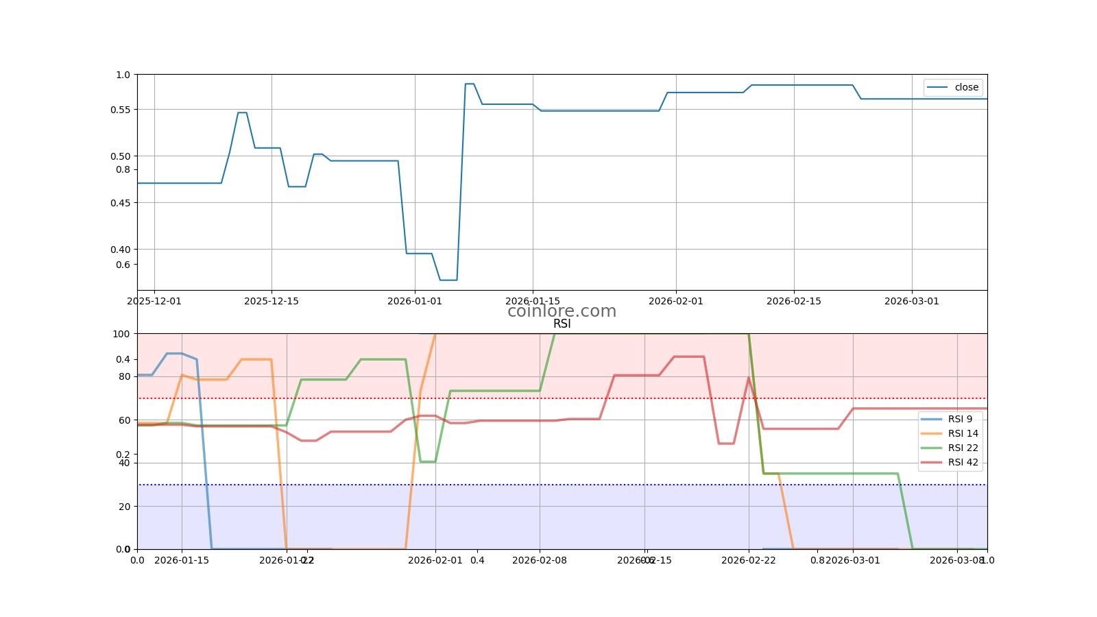Volta Club RSI indicator