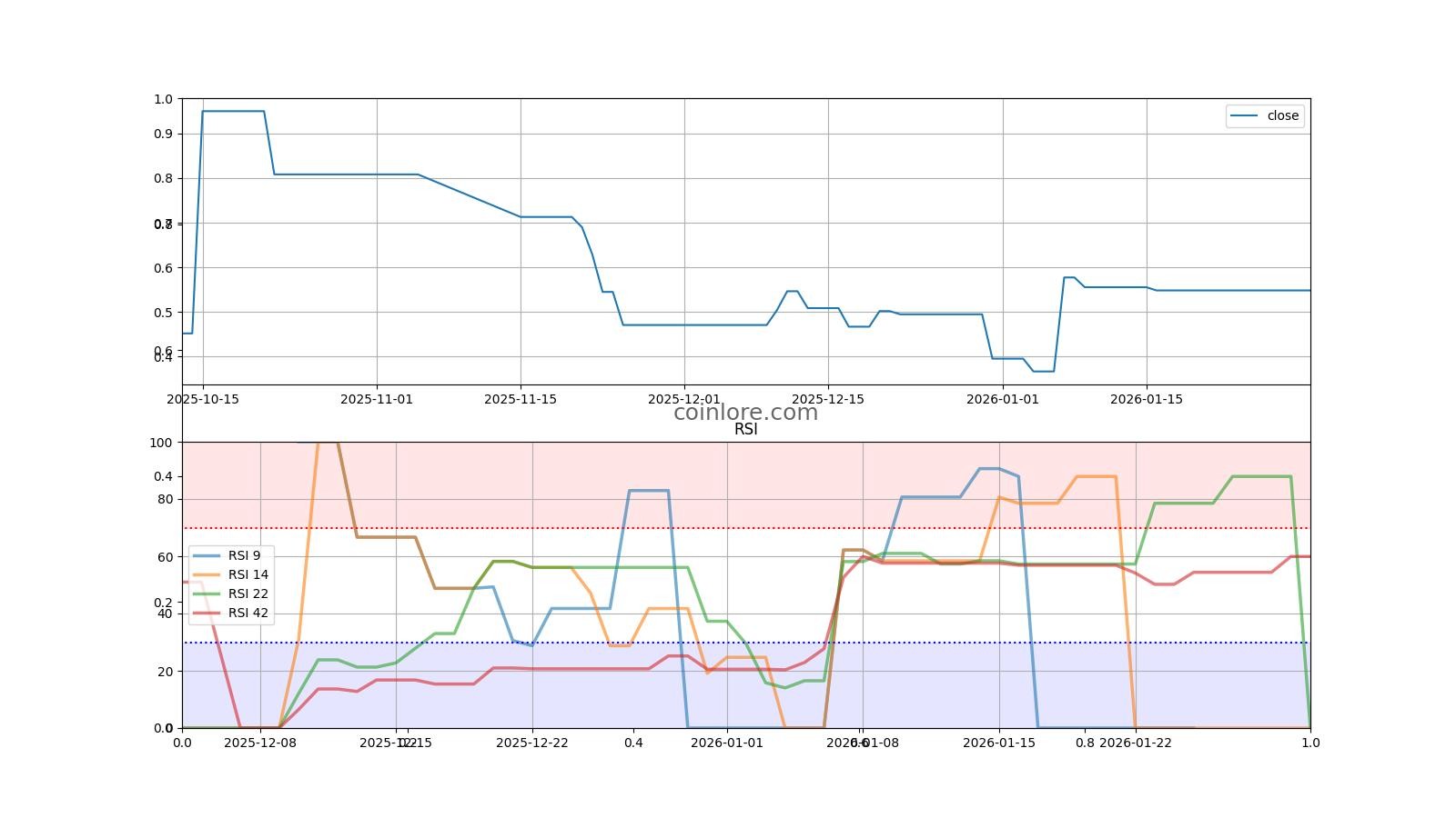 Volta Club RSI indicator