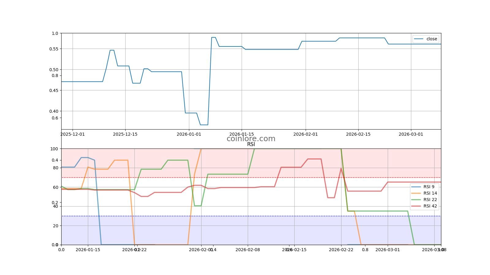Volta Club RSI indicator