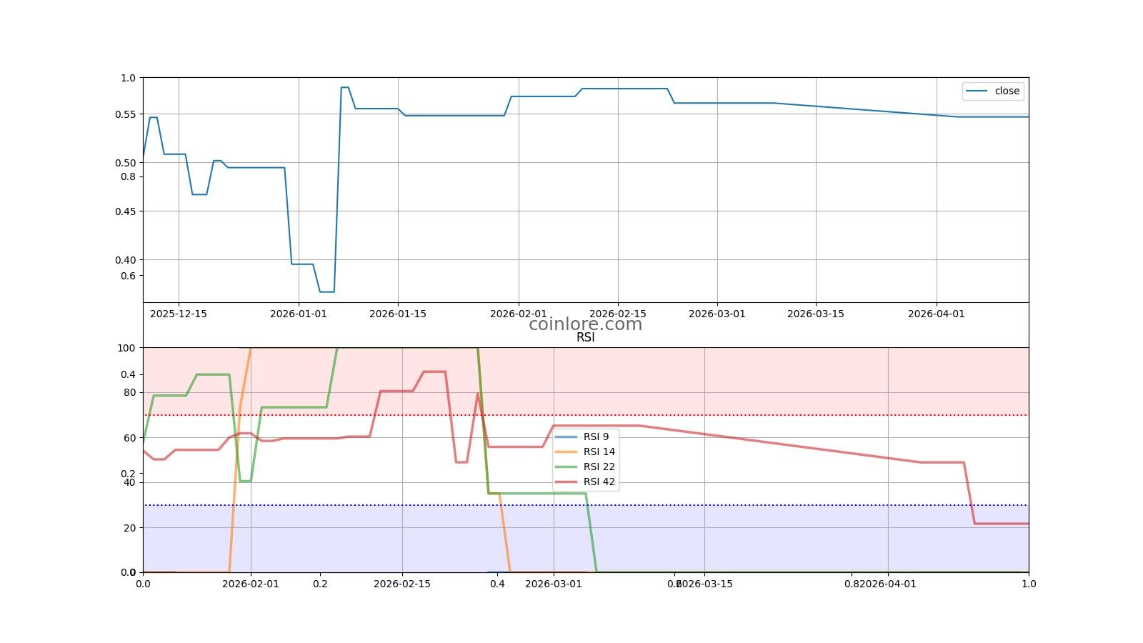 Volta Club RSI indicator