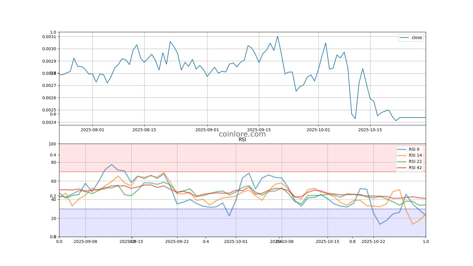 Voltz RSI indicator
