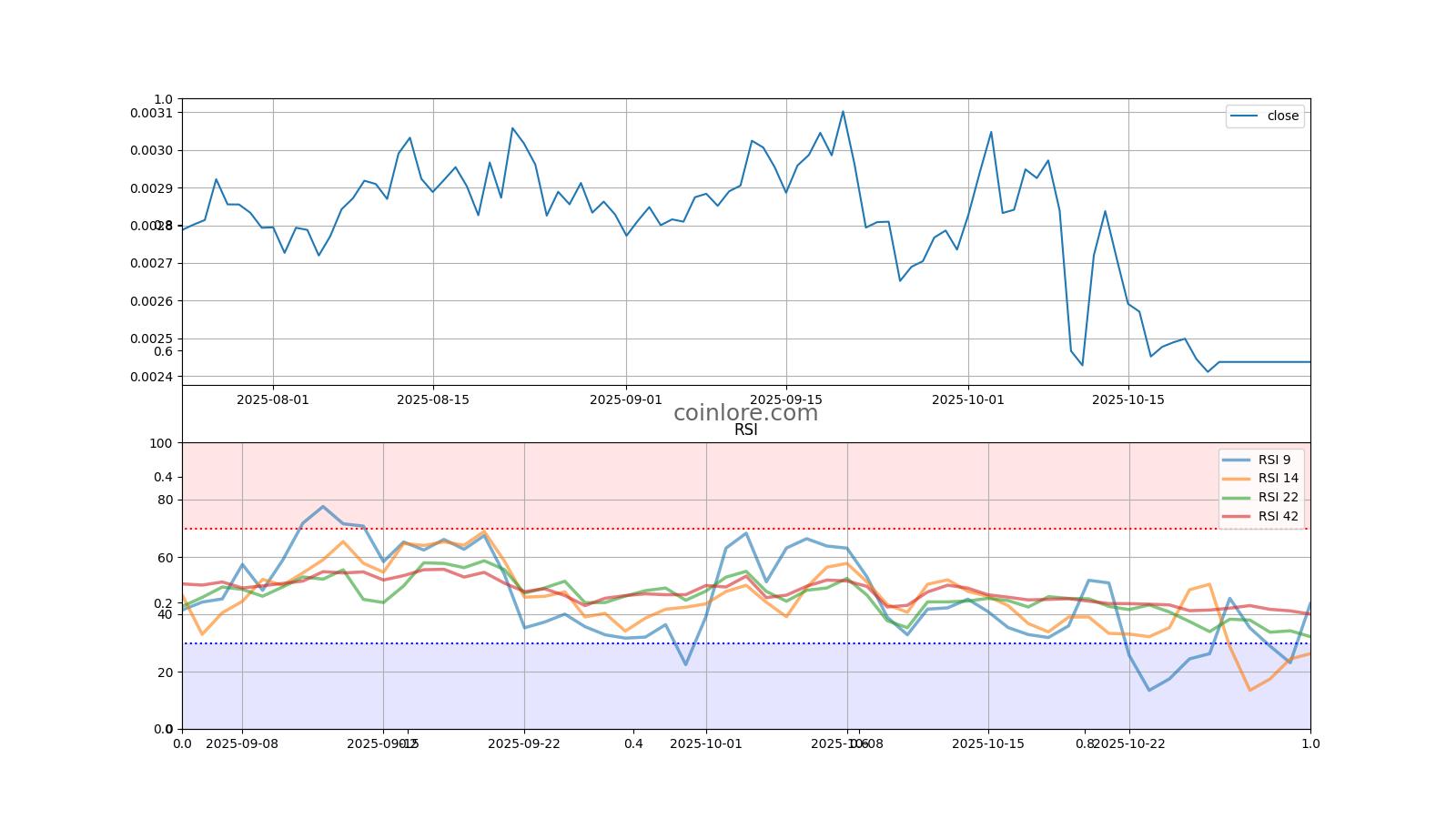 Voltz RSI indicator