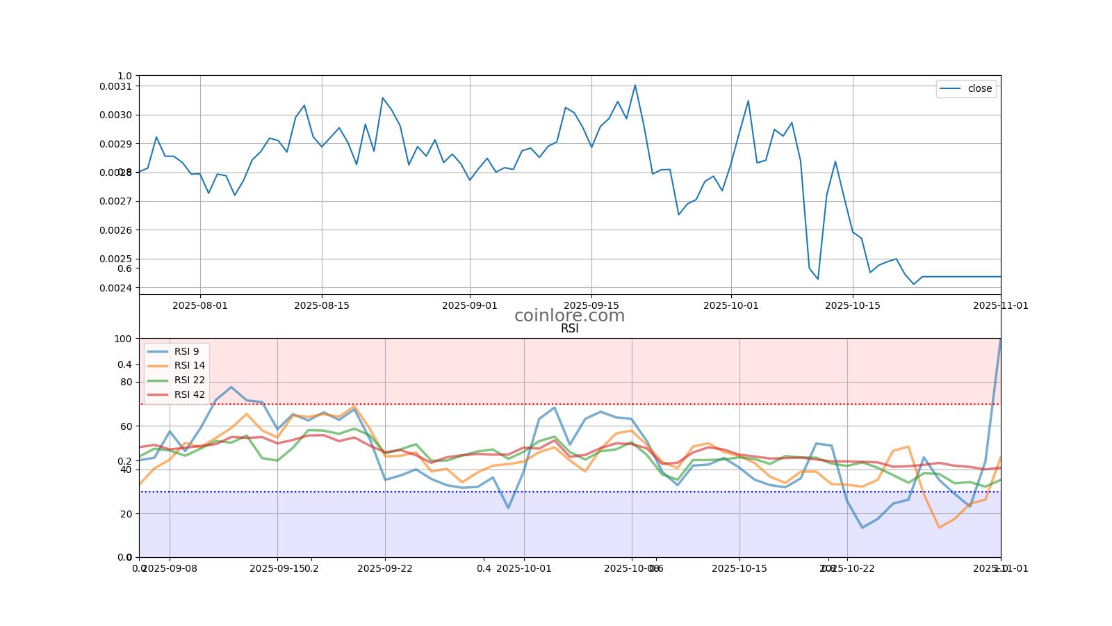 Voltz RSI indicator