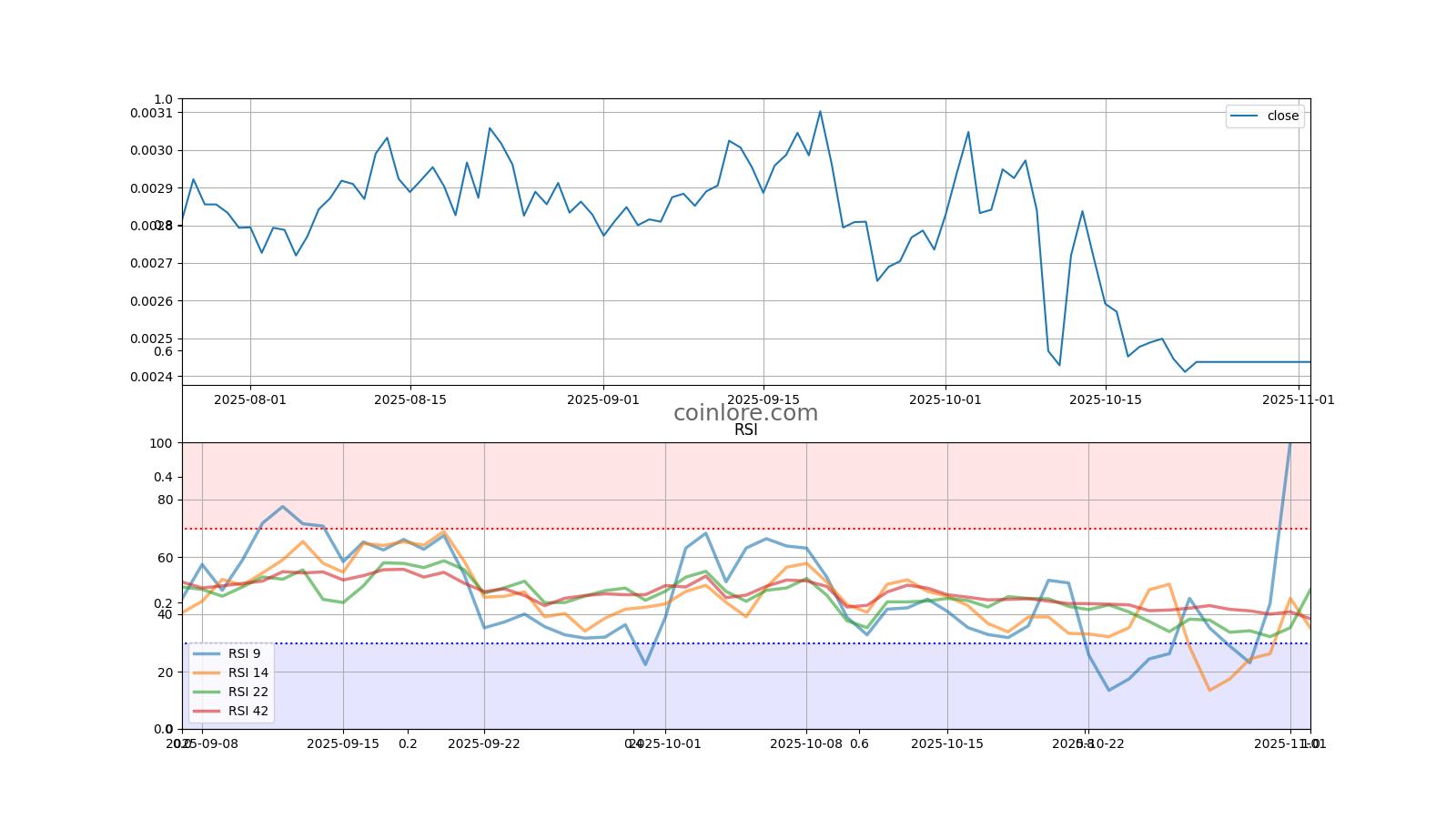 Voltz RSI indicator
