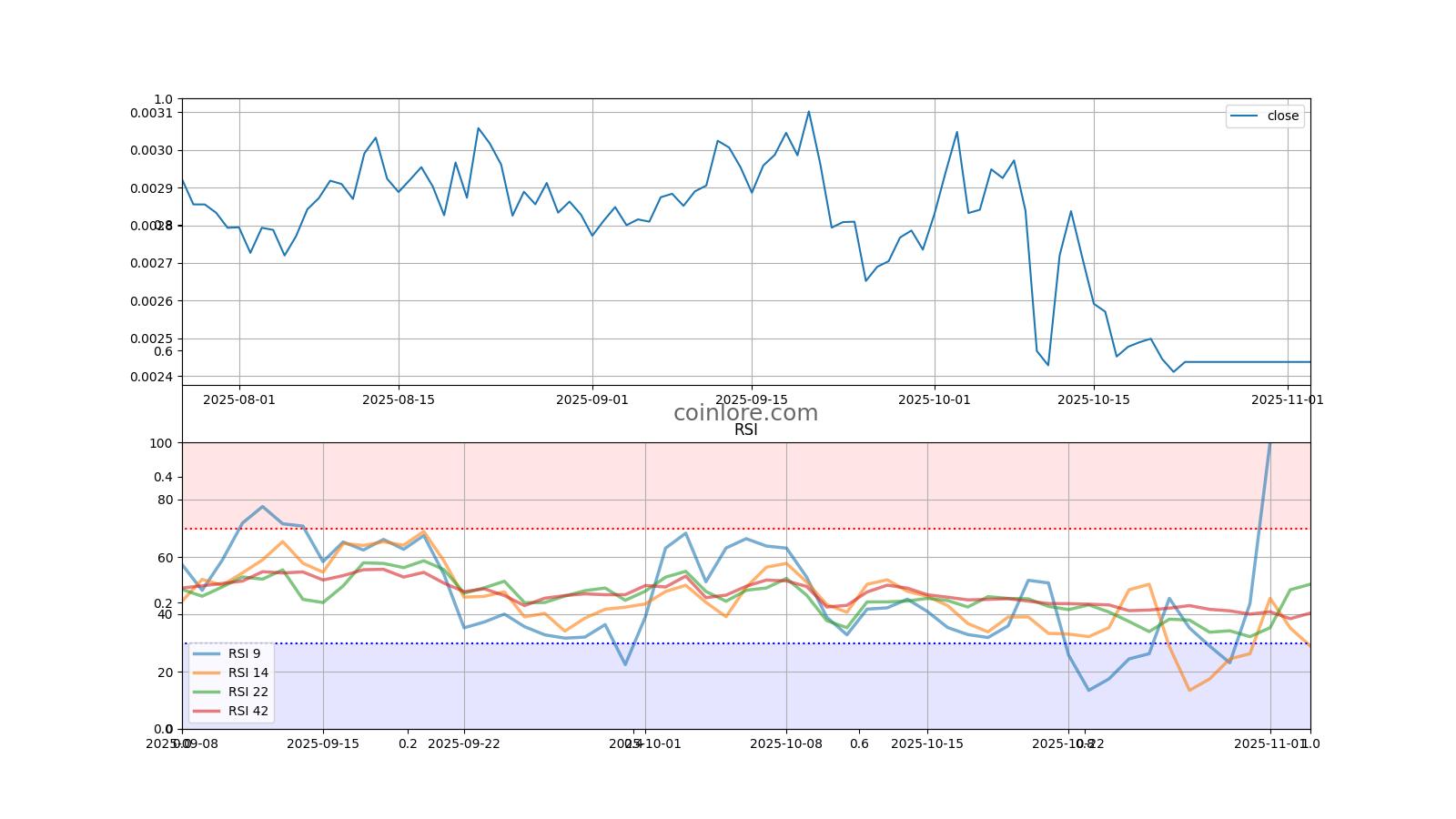 Voltz RSI indicator