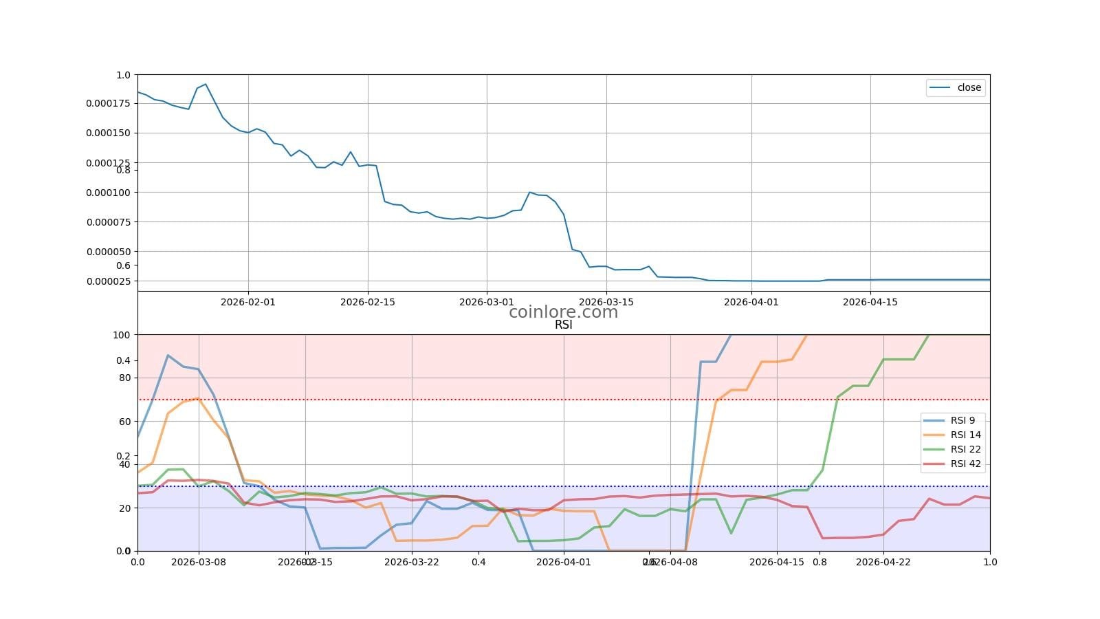Volumint RSI indicator