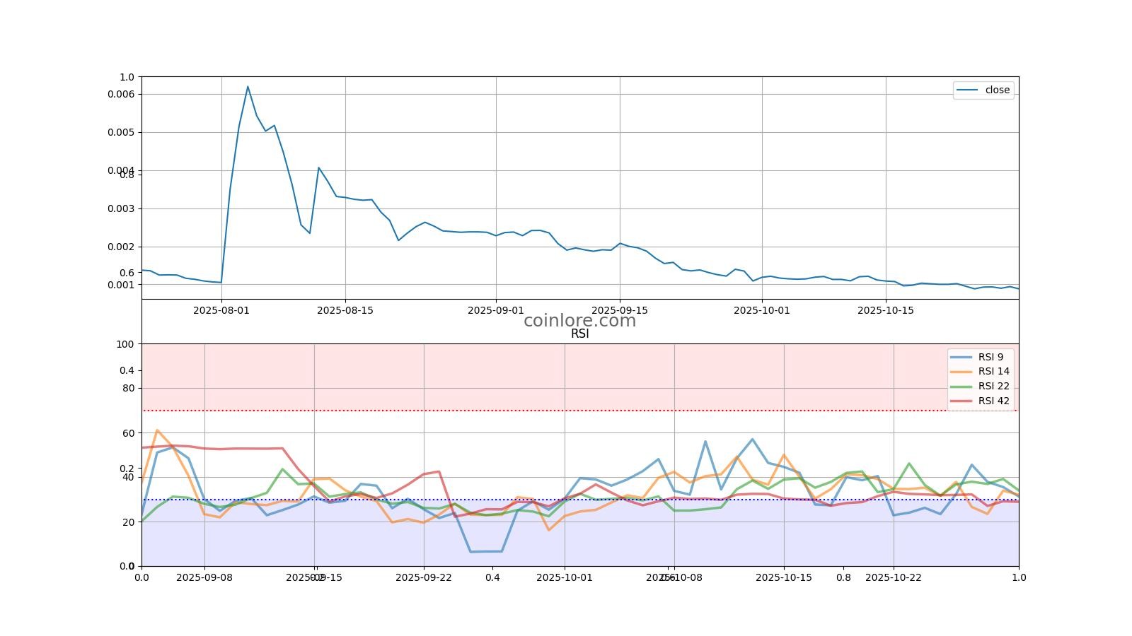 Volumint RSI indicator