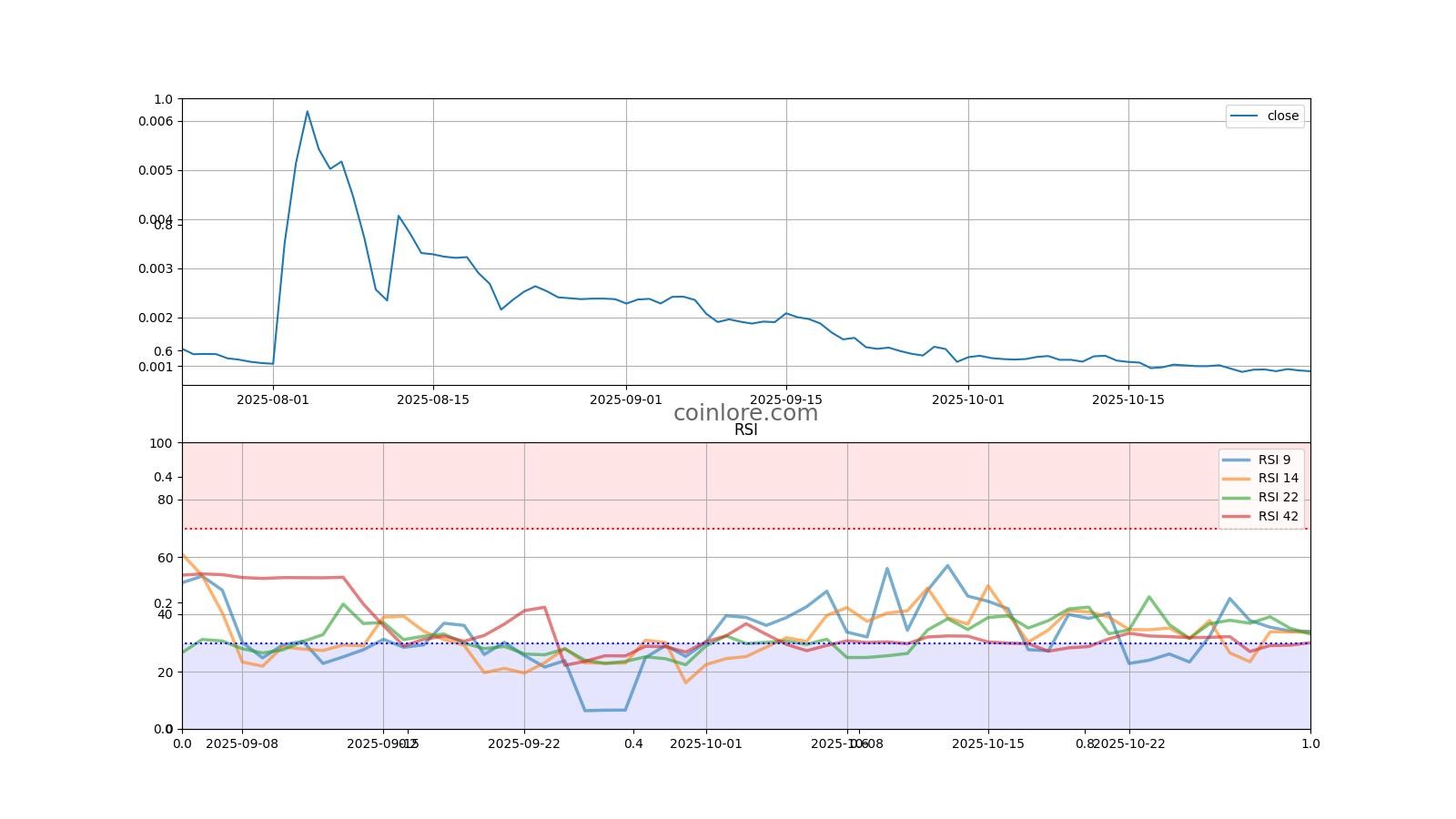 Volumint RSI indicator