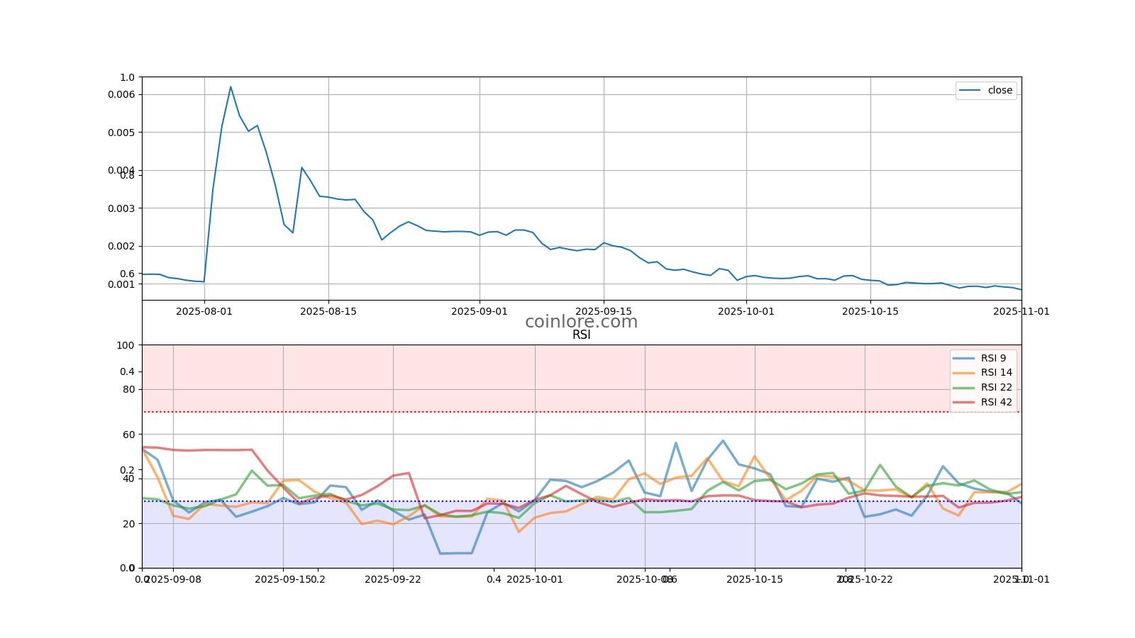 Volumint RSI indicator