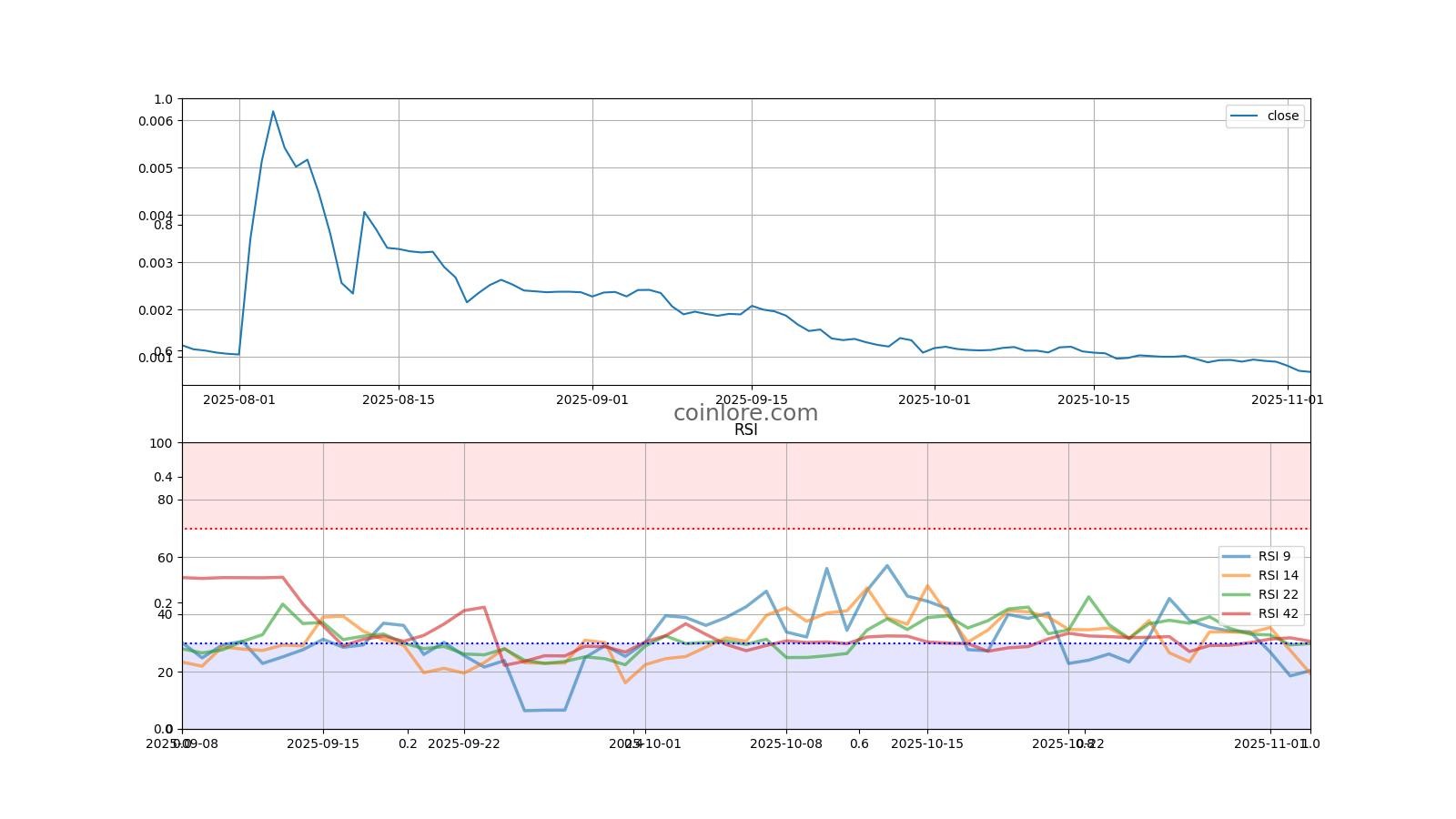Volumint RSI indicator
