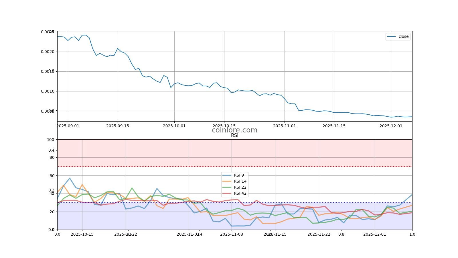 Volumint RSI indicator