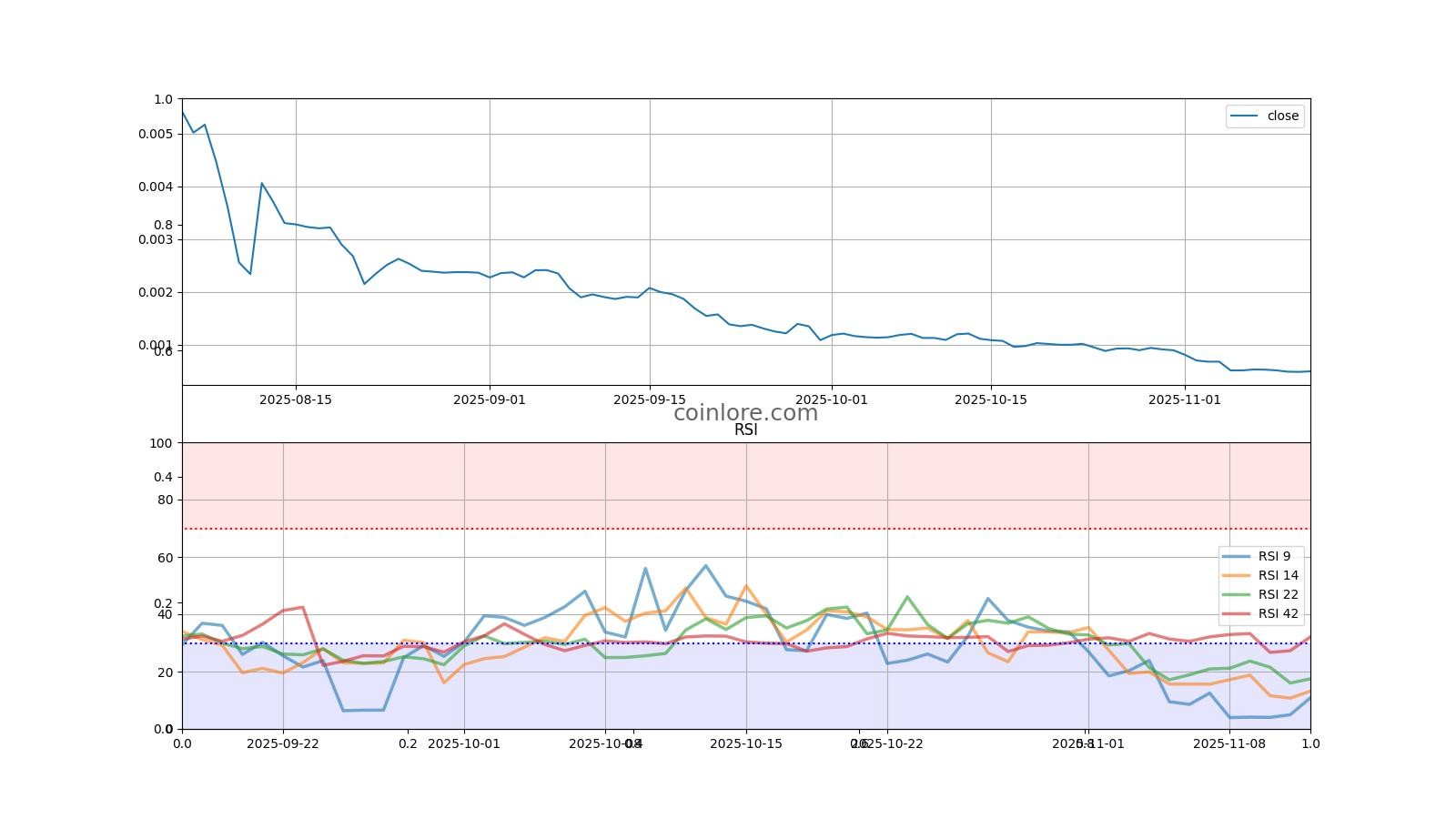 Volumint RSI indicator