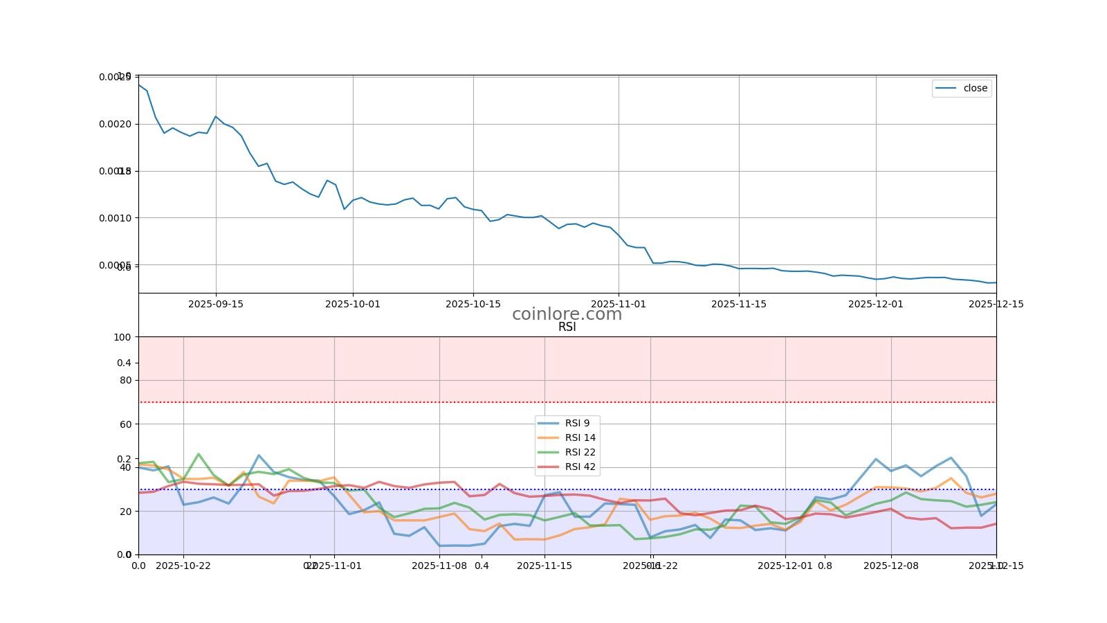 Volumint RSI indicator
