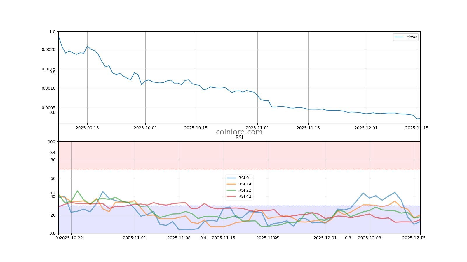 Volumint RSI indicator
