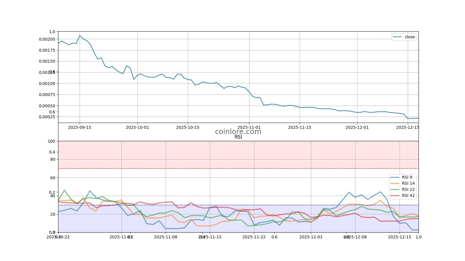 Volumint RSI indicator
