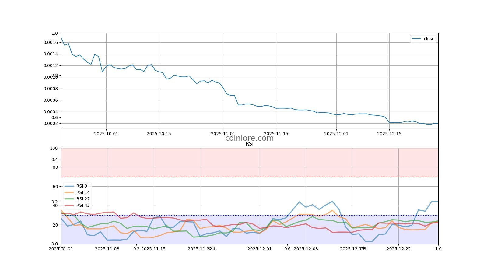 Volumint RSI indicator