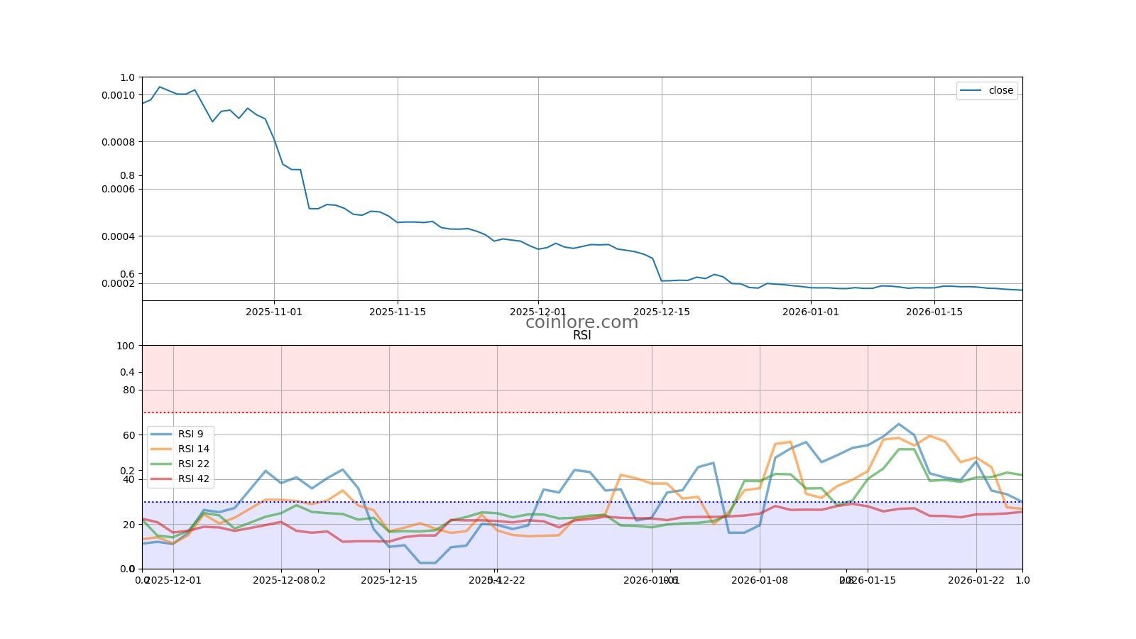 Volumint RSI indicator
