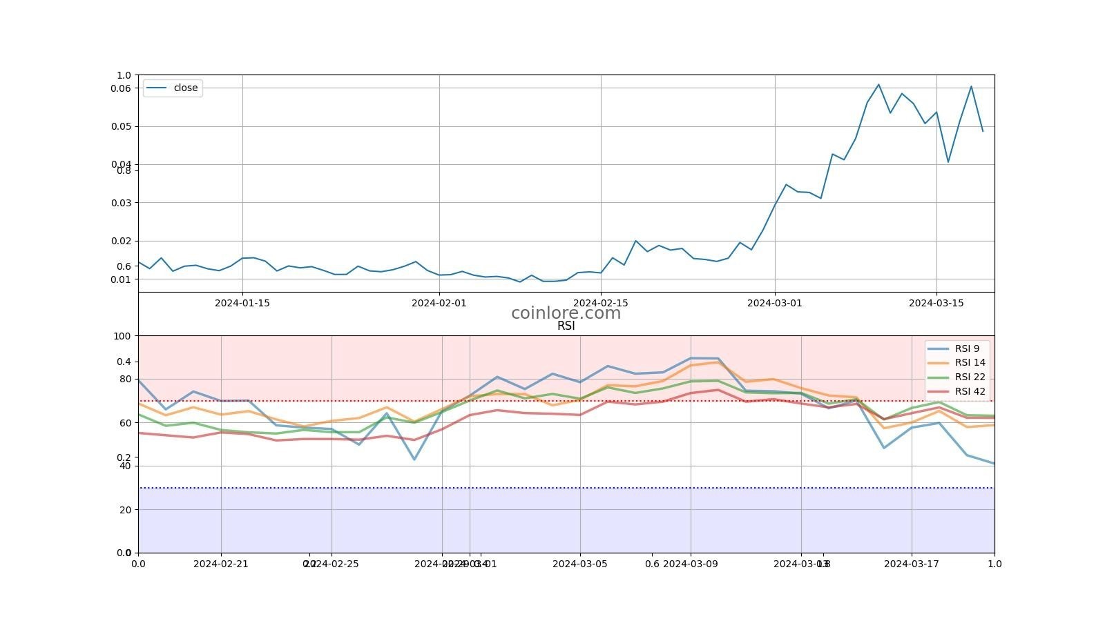 Volumint RSI indicator