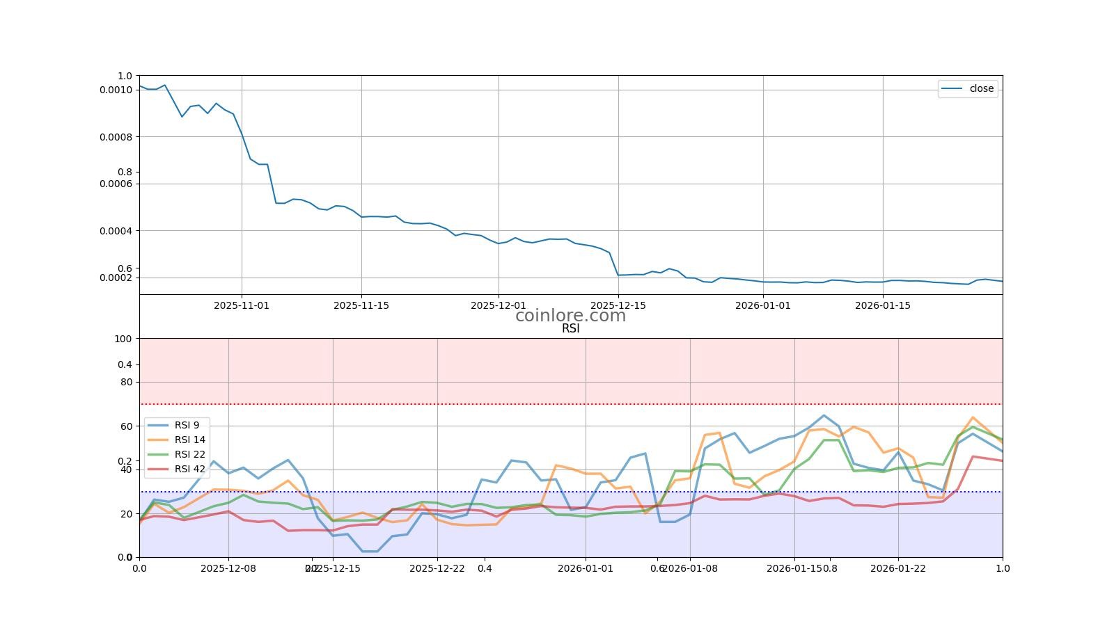 Volumint RSI indicator