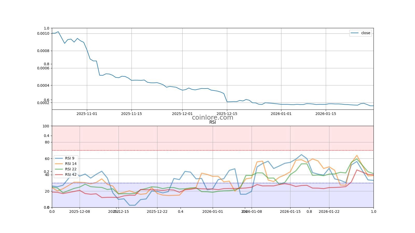 Volumint RSI indicator