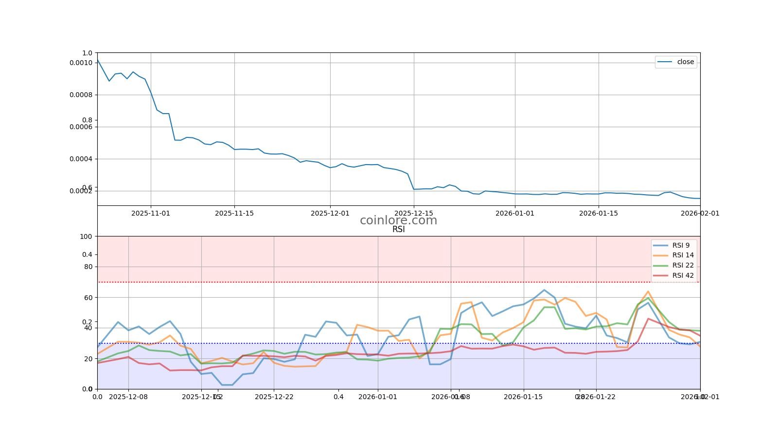 Volumint RSI indicator