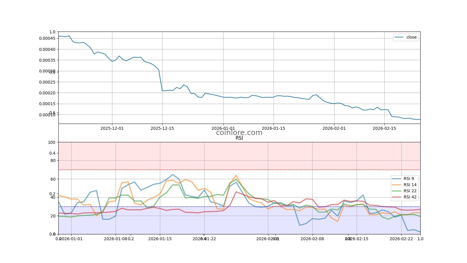 Volumint RSI indicator
