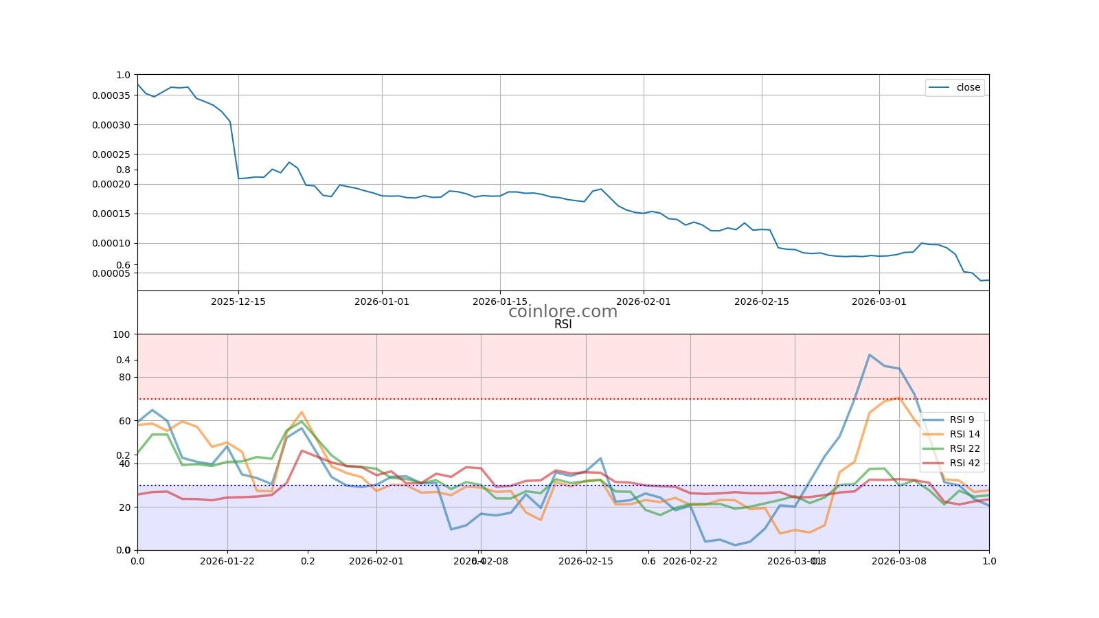 Volumint RSI indicator