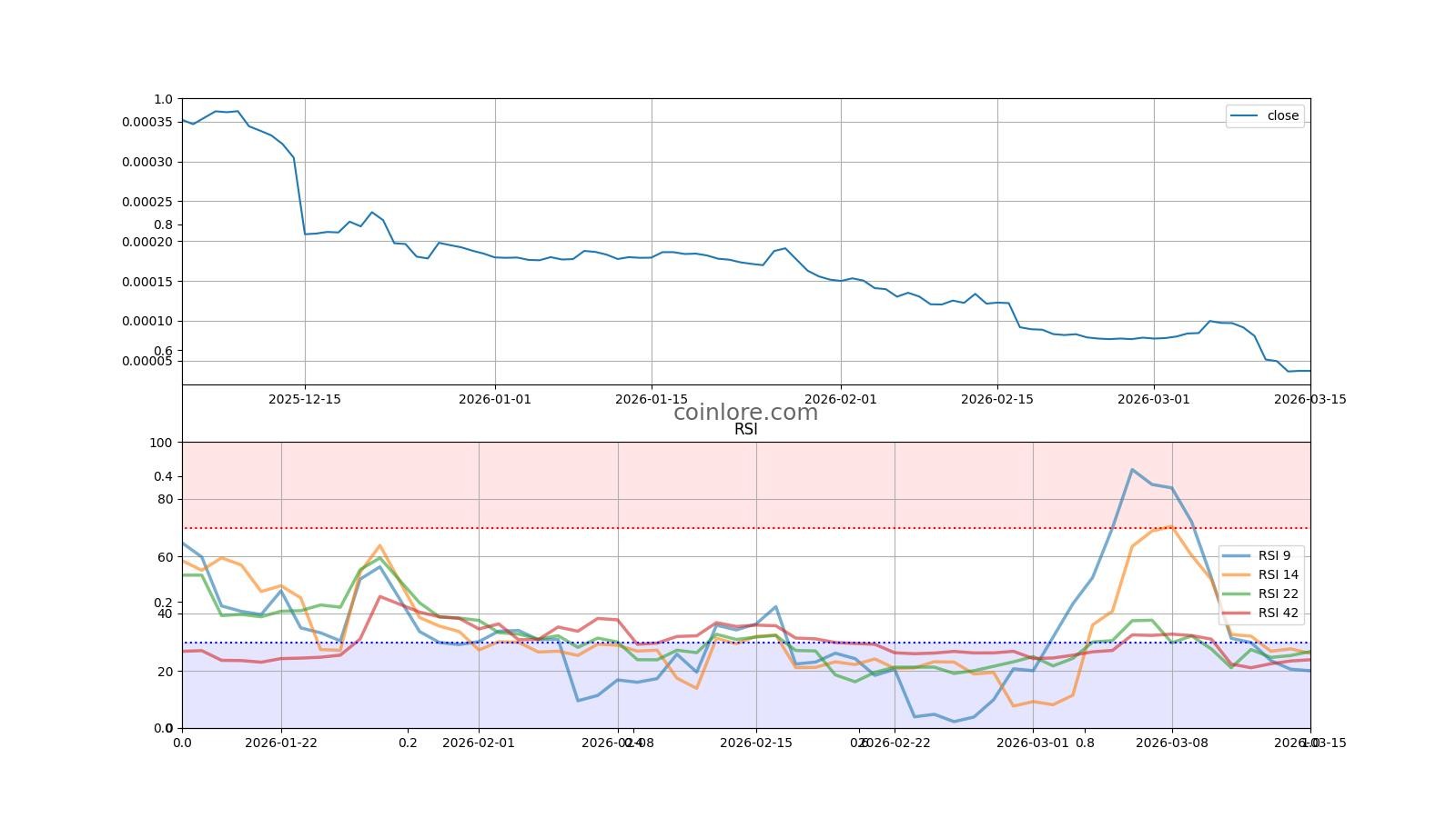 Volumint RSI indicator